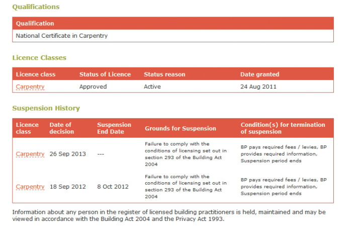 Renew your licence! - PlaceMakers