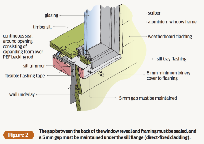 B140-pg29-fig2 - PlaceMakers