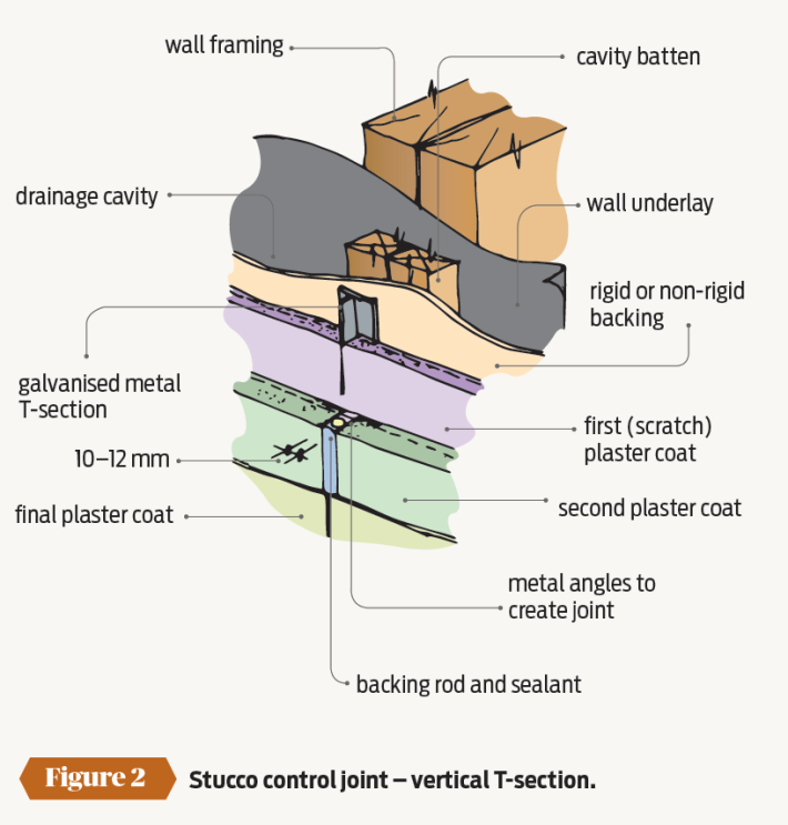 Figure2 - PlaceMakers