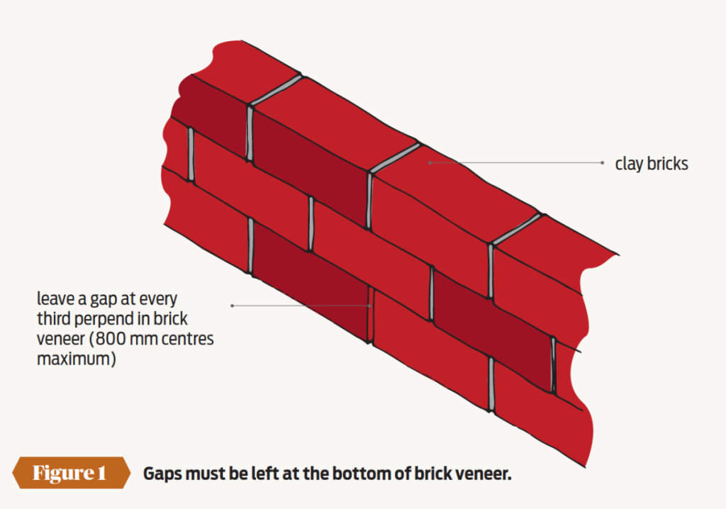 Mind the gap! What to fill and what to leave - PlaceMakers