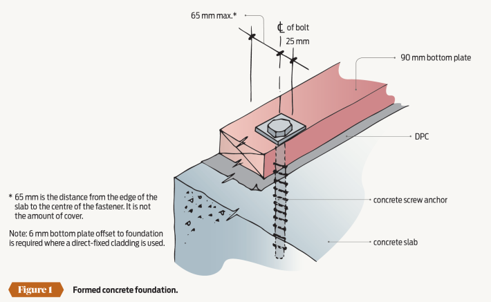 Drop the right anchor! - PlaceMakers