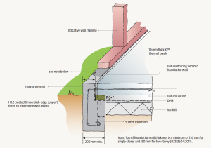 Slab-edge insulation detail changed - PlaceMakers