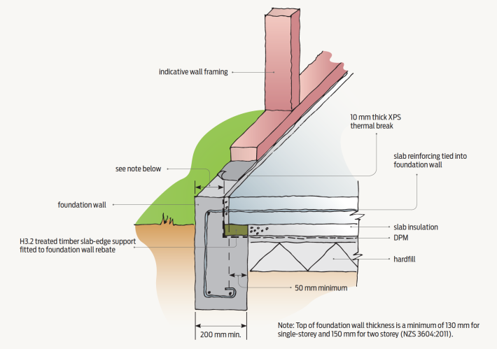 Slab-edge insulation detail changed - PlaceMakers