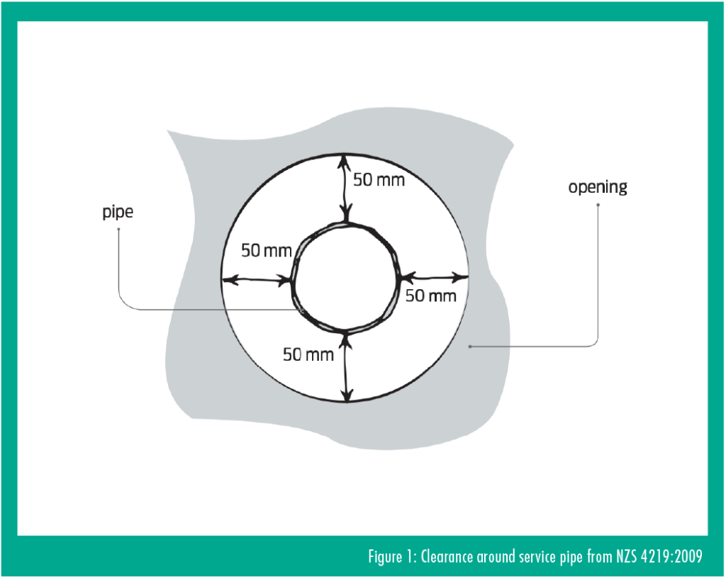 Know your penetrations - PlaceMakers
