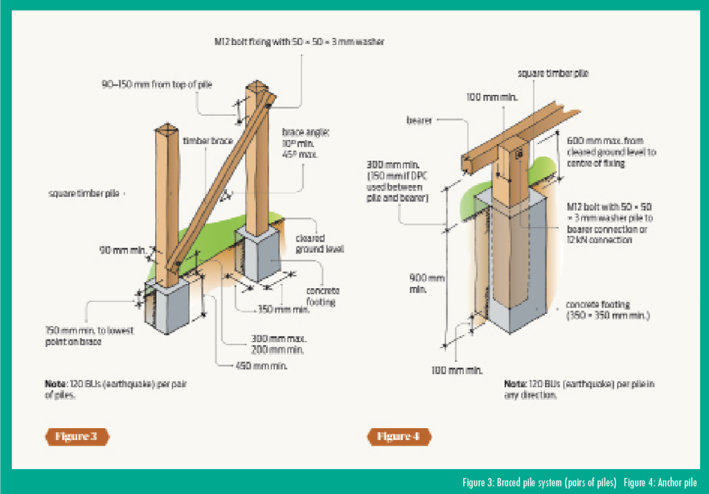 Freestanding decks - PlaceMakers