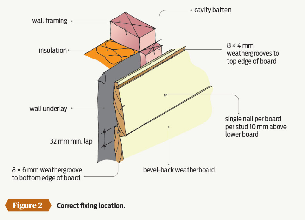 Bringing back the bevel - PlaceMakers