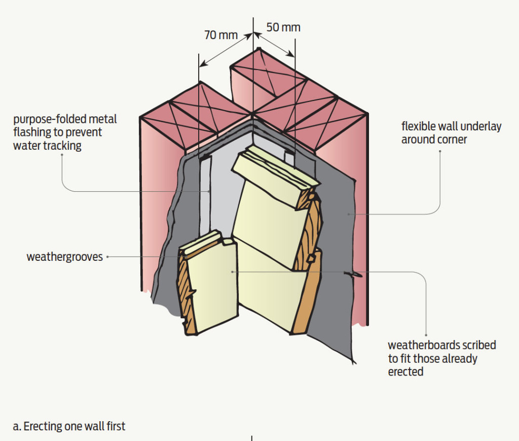 Bringing back the bevel - PlaceMakers