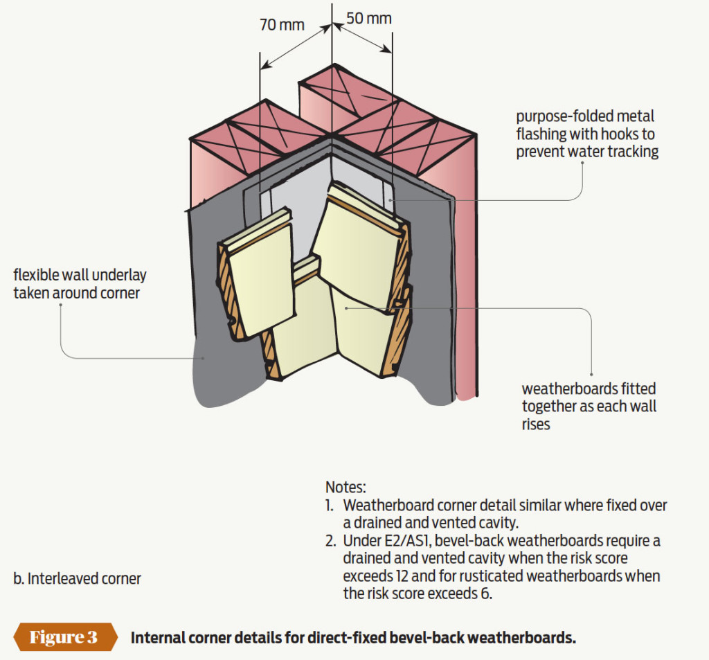 Bringing back the bevel - PlaceMakers