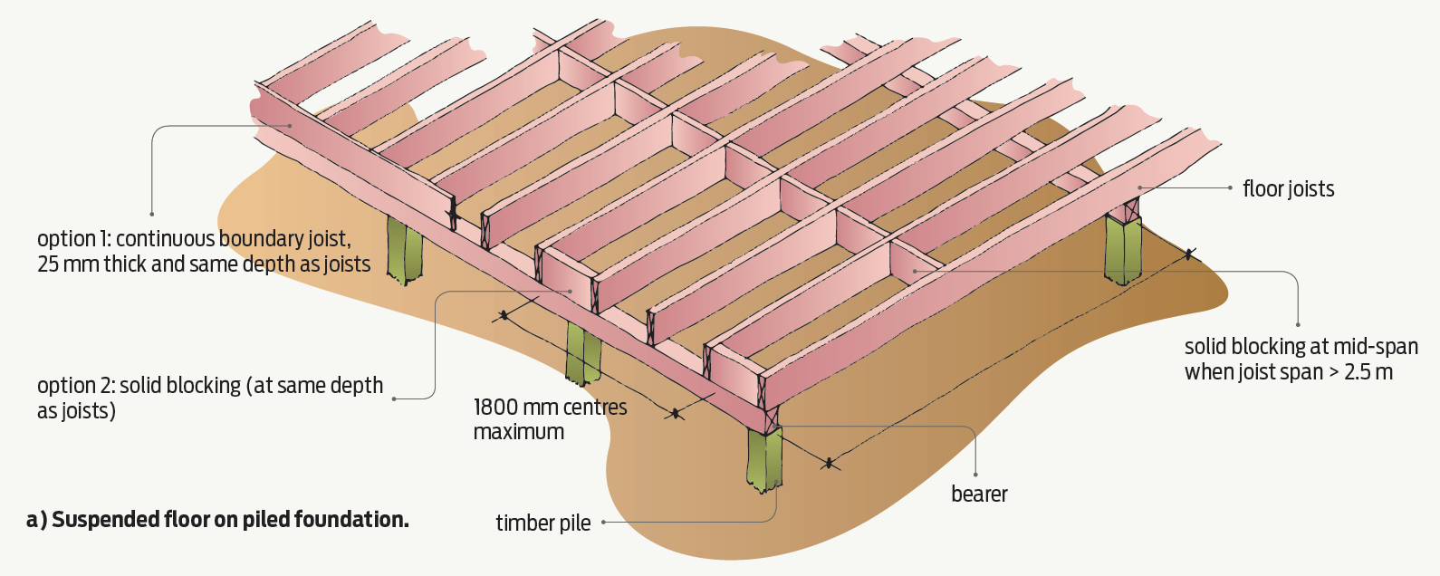Building Regulations Timber Floor Joists Viewfloor Co