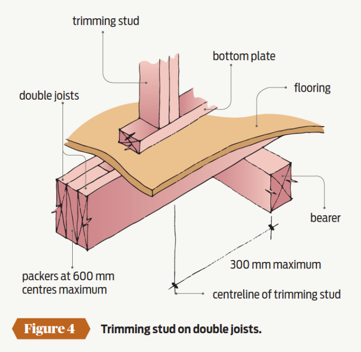 Suspended floors - PlaceMakers