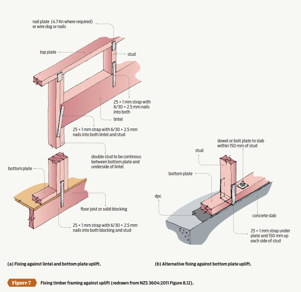 Suspended floors - PlaceMakers