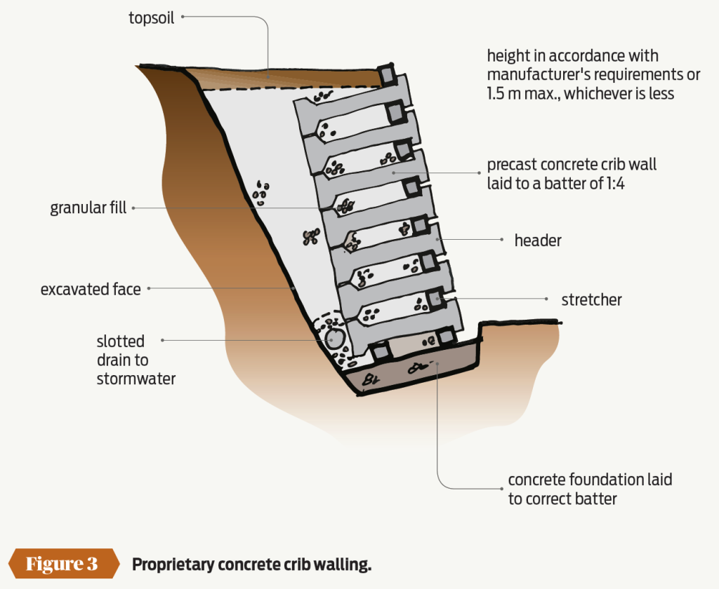 How low can you go? - PlaceMakers