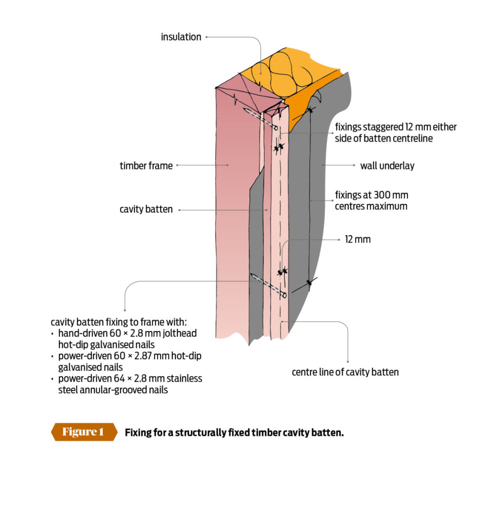 Structurally fixed cavity battens - PlaceMakers