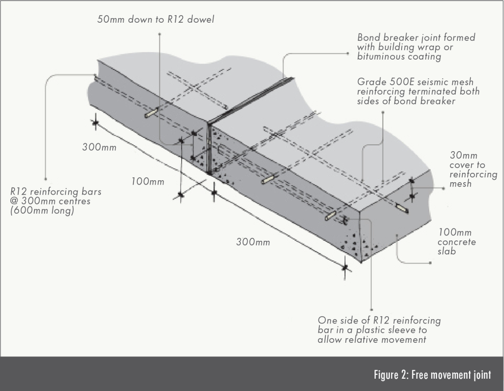 Concrete slabs made easy - PlaceMakers