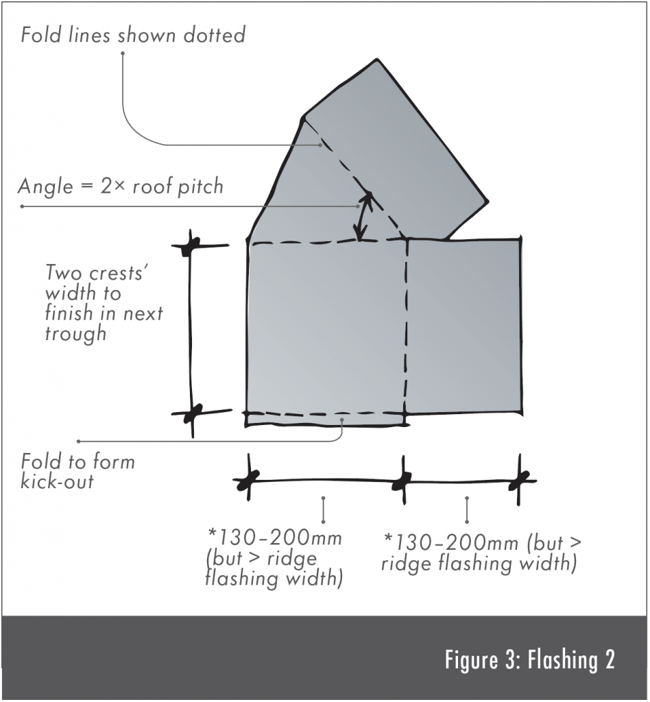 Roof junction detail - PlaceMakers