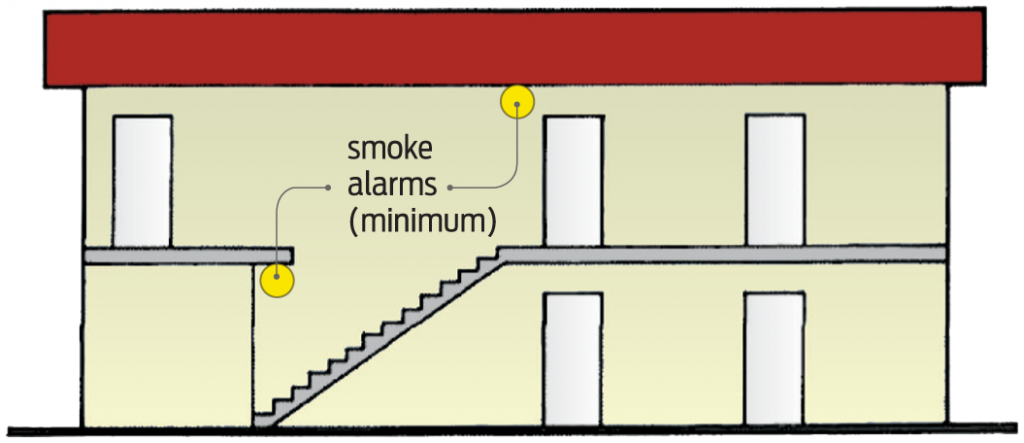 Placing smoke alarms correctly - PlaceMakers