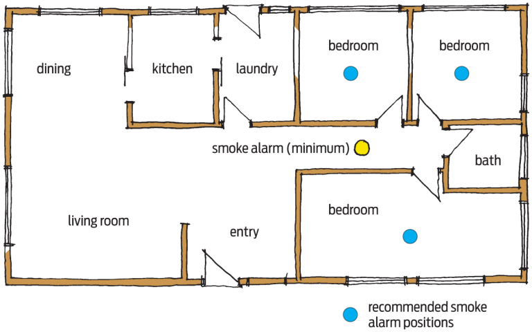 Placing smoke alarms correctly - PlaceMakers