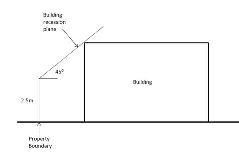 figure1 - PlaceMakers