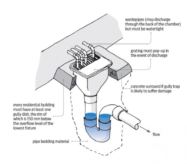 Gully gosh! - PlaceMakers