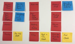 BUSINESS SYSTEMS: THE ‘POST-IT NOTE’ METHOD - PlaceMakers
