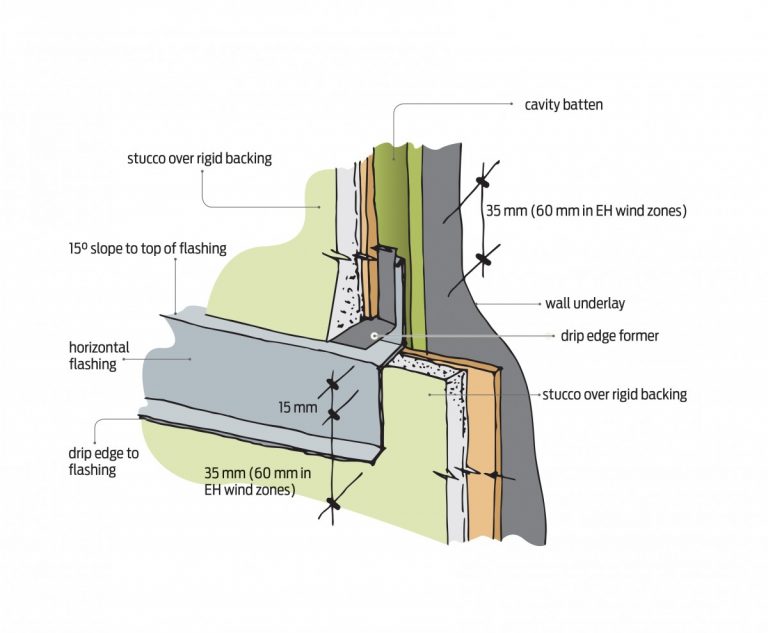 Control joints required - PlaceMakers