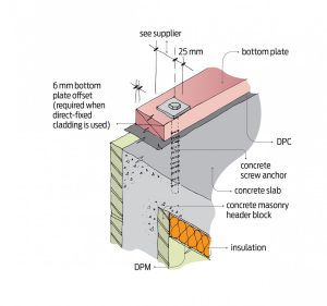 Essential anchors for bottom plates - PlaceMakers