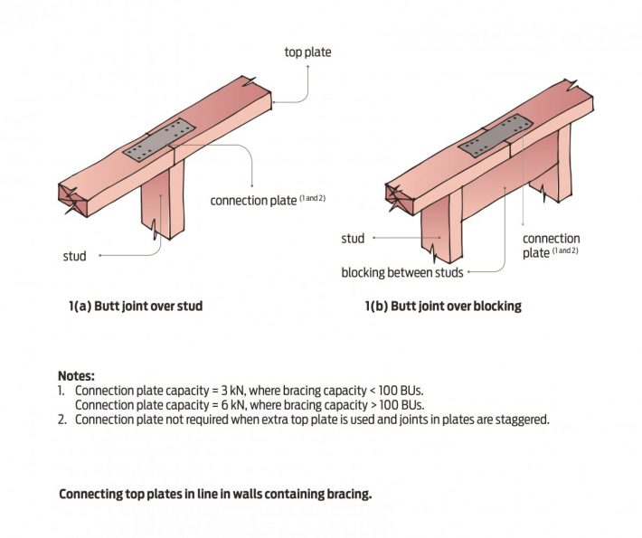 TOP PLATE CONNECTIONS - PlaceMakers