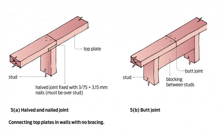 TOP PLATE CONNECTIONS - PlaceMakers
