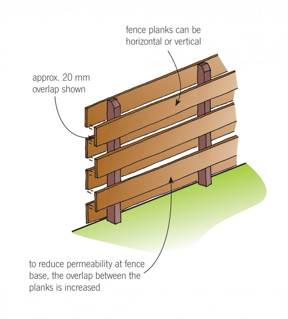 FUNCTIONAL FENCES - PlaceMakers