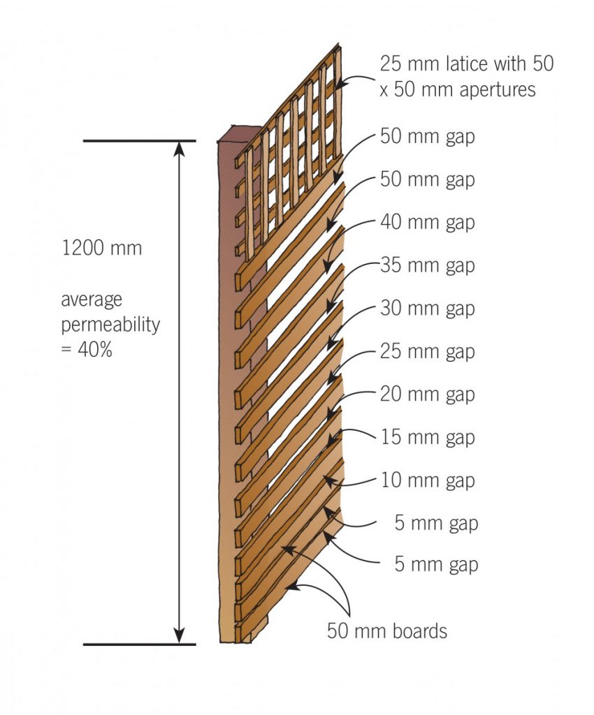 FUNCTIONAL FENCES - PlaceMakers