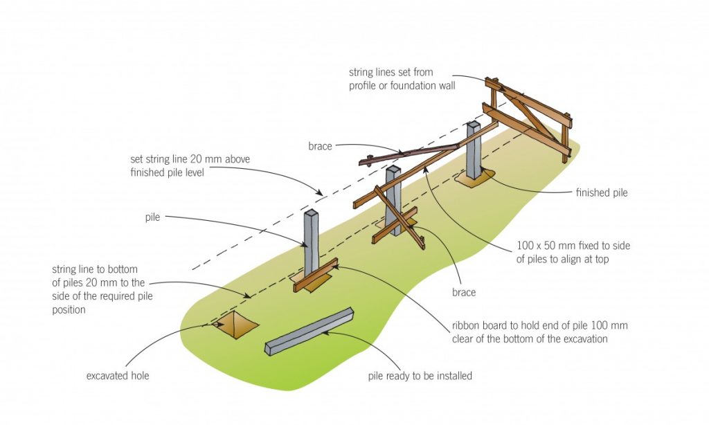 FUNCTIONAL FENCES - PlaceMakers