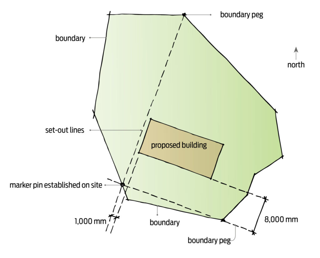 SETTING OUT A SITE - PlaceMakers