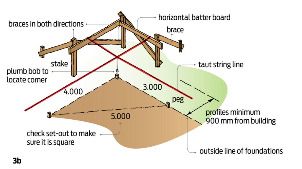 SETTING OUT A SITE - PlaceMakers