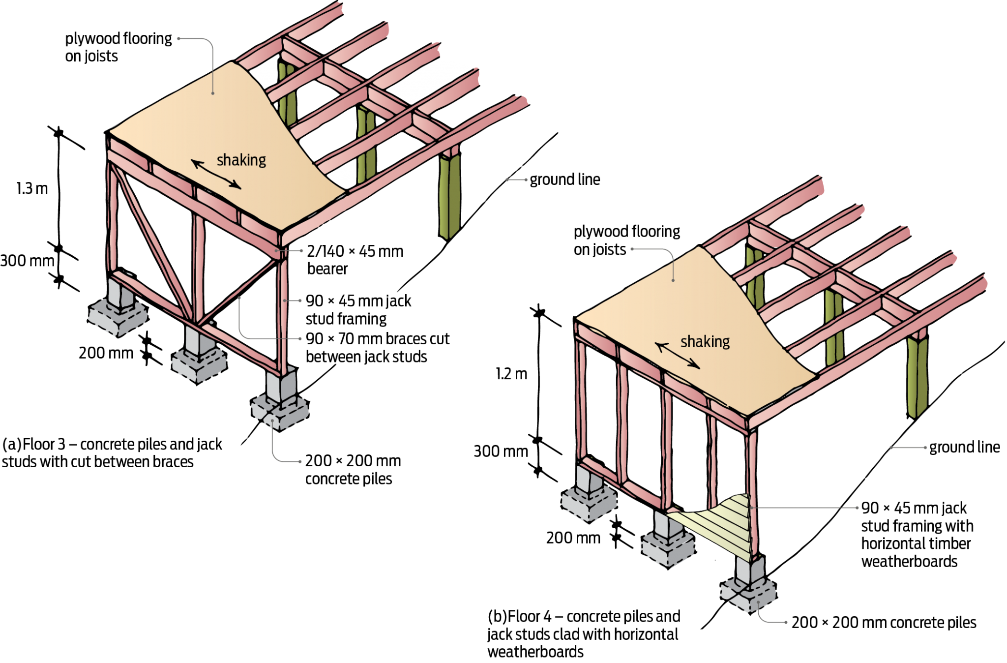 RETROFITTING FOUNDATIONS ON SLOPES - PlaceMakers