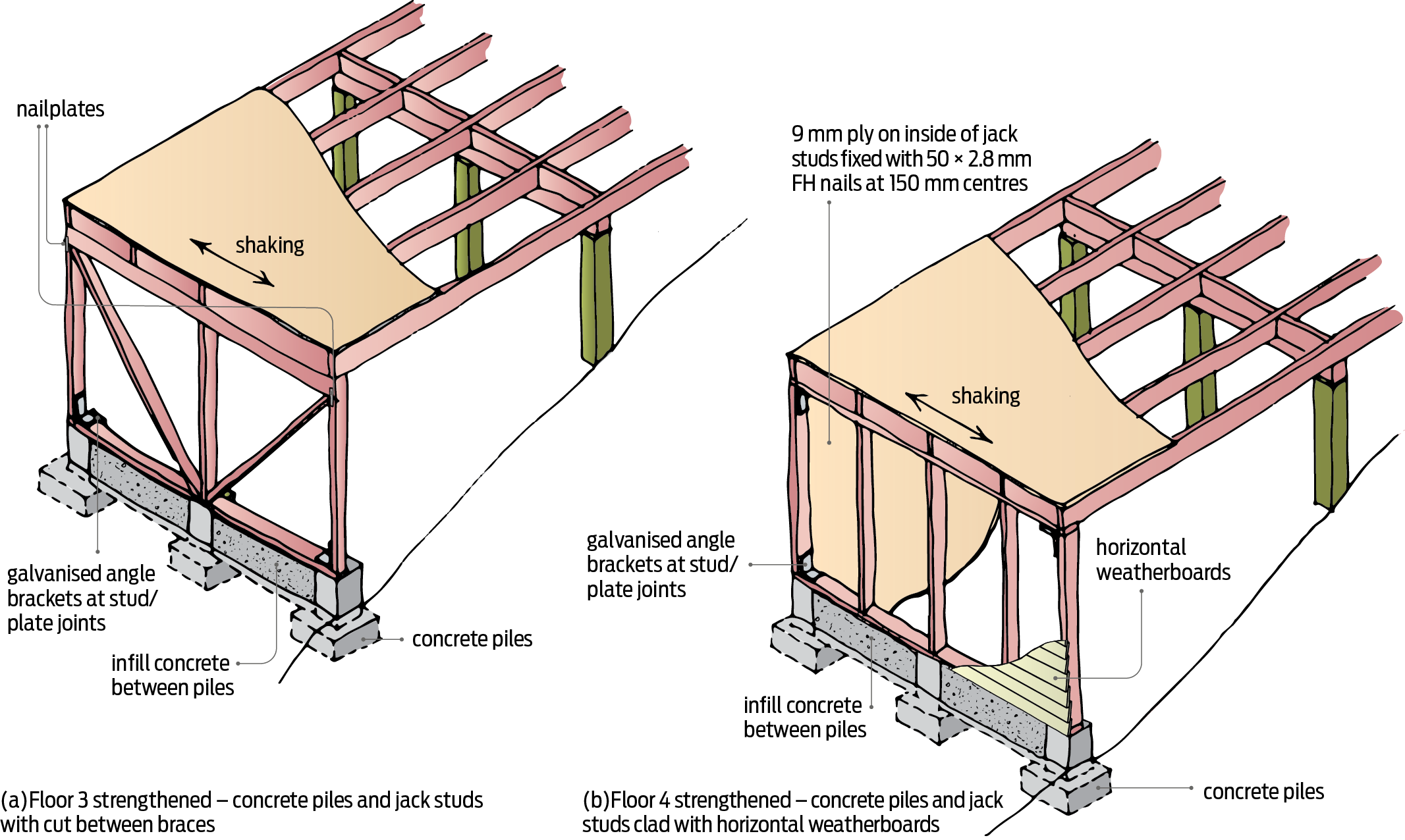RETROFITTING FOUNDATIONS ON SLOPES - PlaceMakers