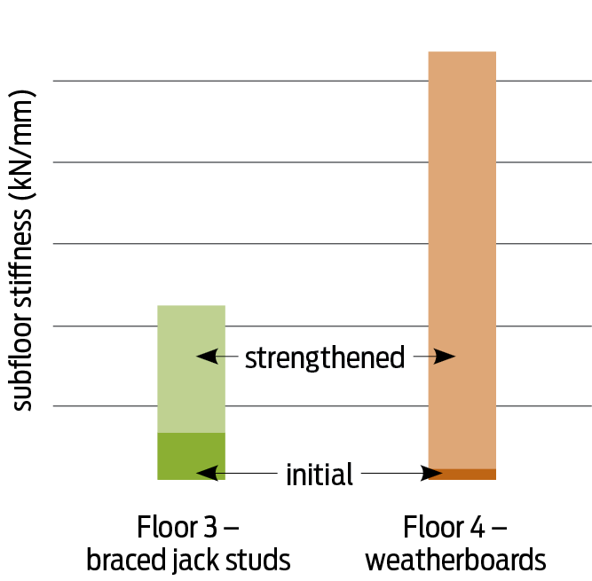 RETROFITTING FOUNDATIONS ON SLOPES - PlaceMakers