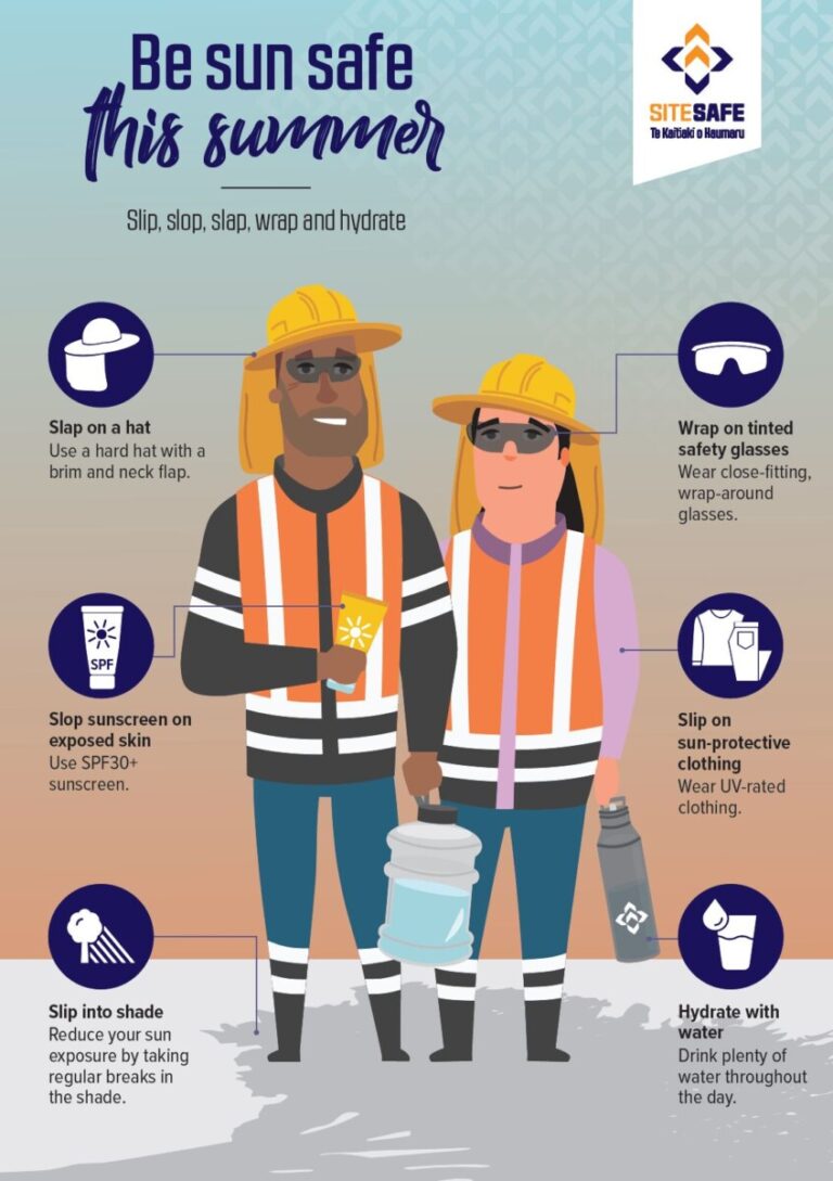 Be sun smart this summer - PlaceMakers