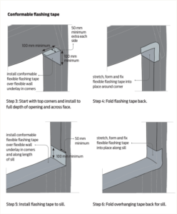 Figure 2 - PlaceMakers
