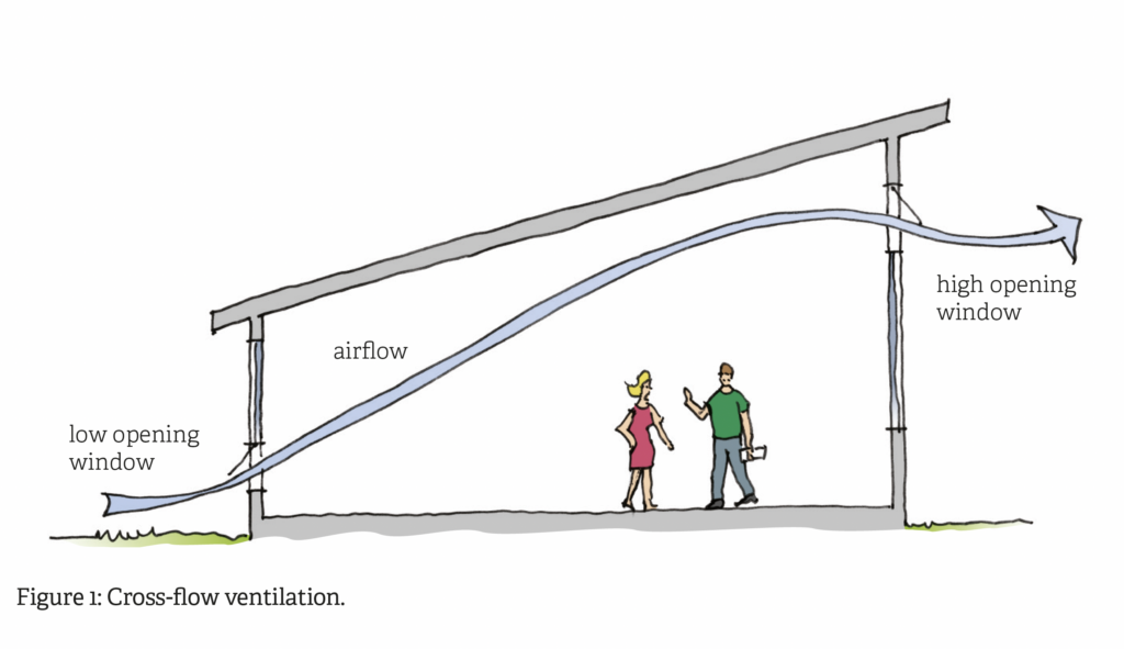 Managing internal moisture - PlaceMakers