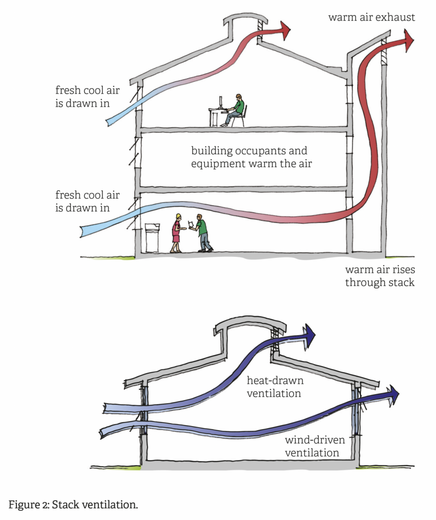 Managing internal moisture - PlaceMakers