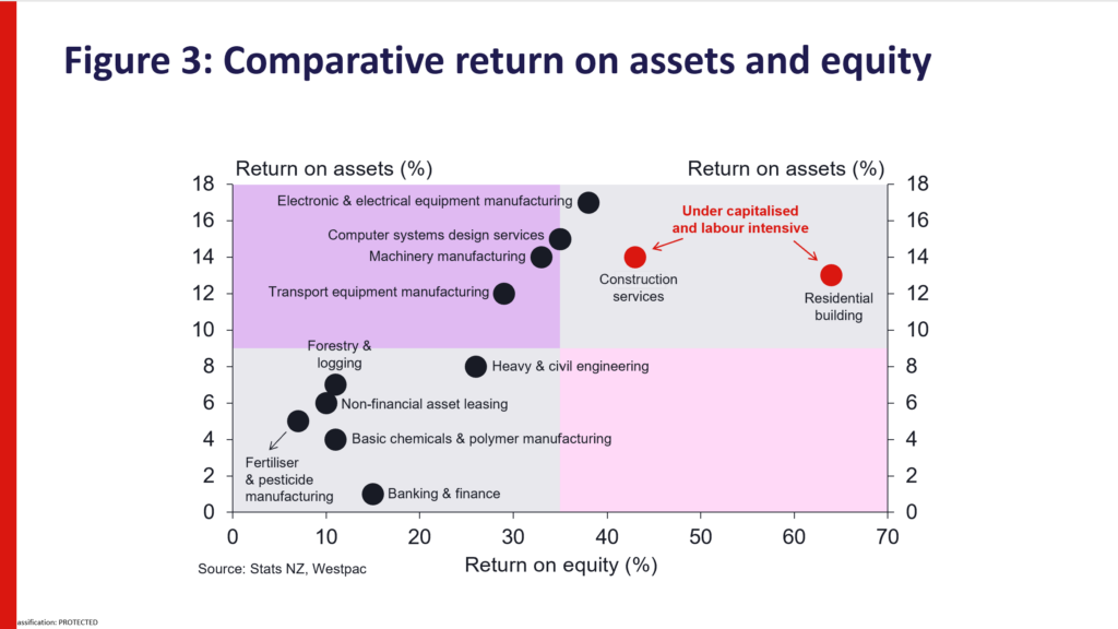 Get financially fit, says Westpac report - PlaceMakers
