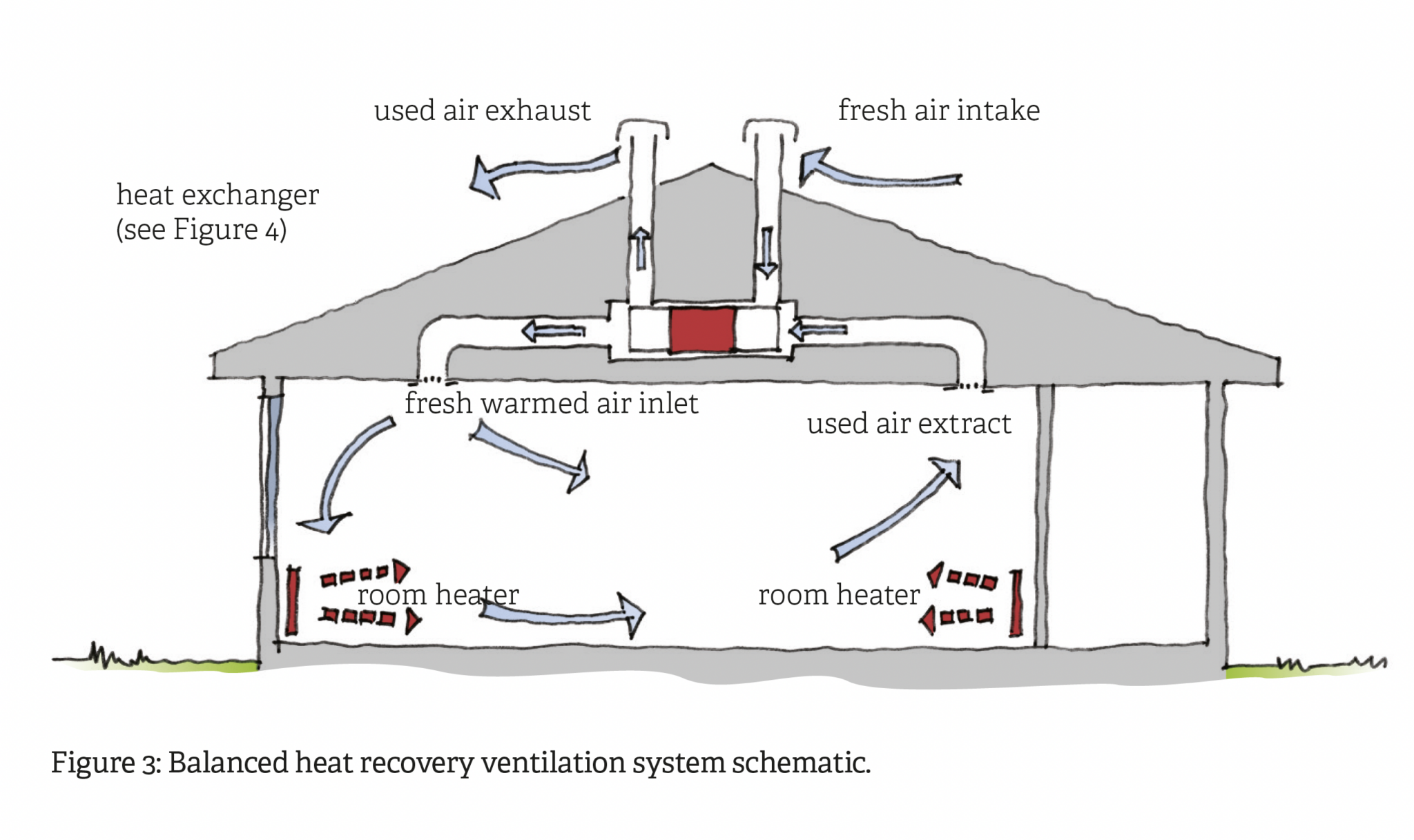 Managing internal moisture - PlaceMakers
