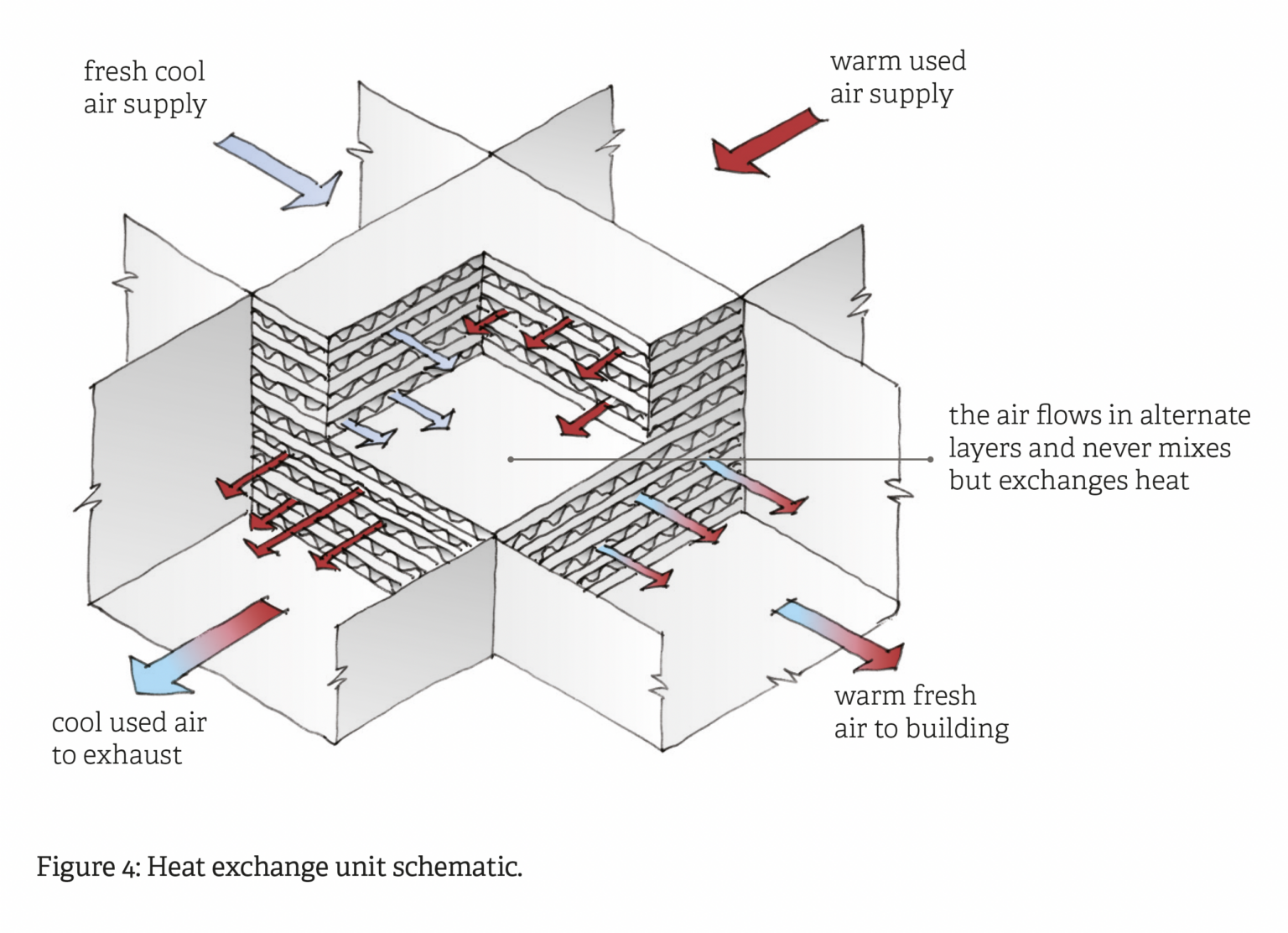 Managing internal moisture - PlaceMakers