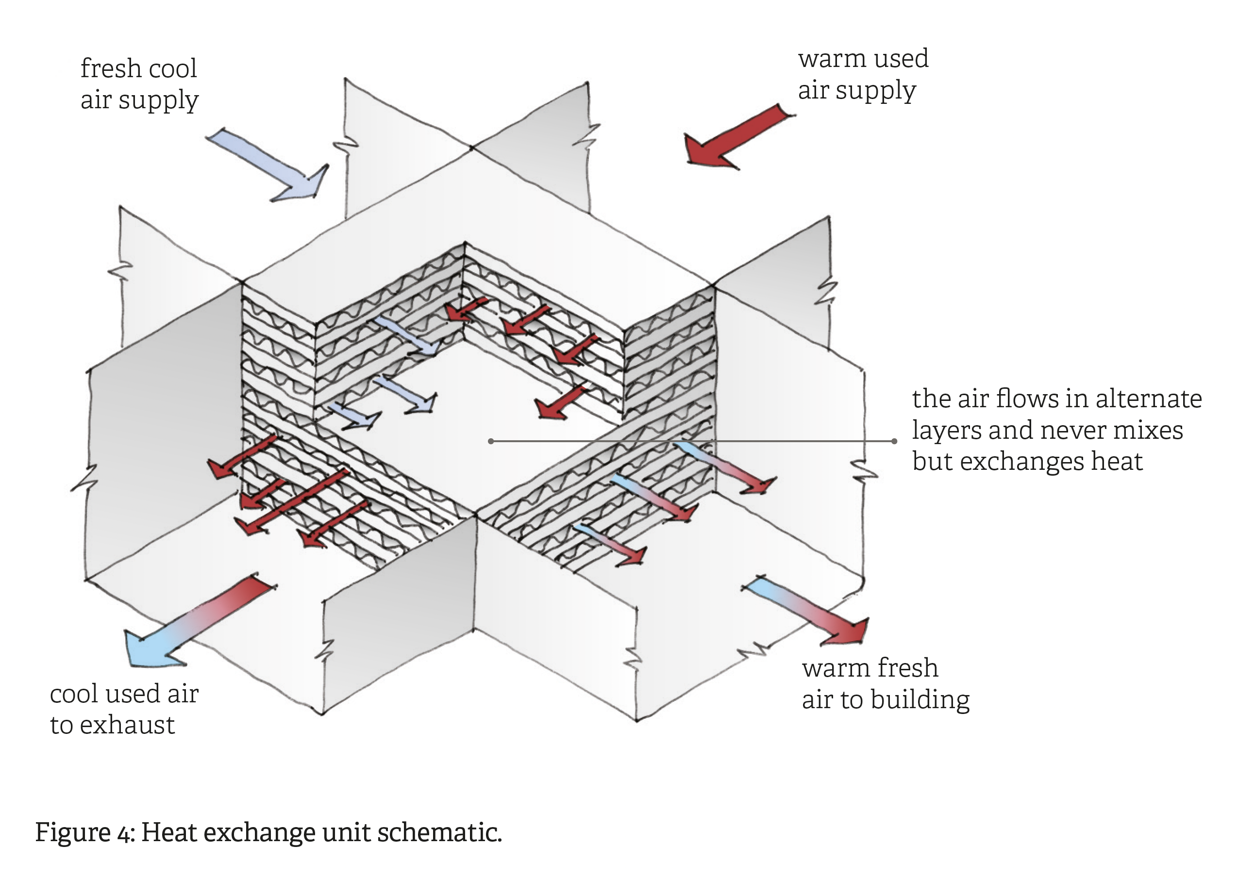 Managing internal moisture - PlaceMakers