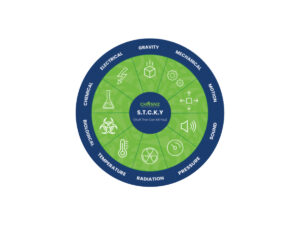 Energy-based hazard recognition - PlaceMakers