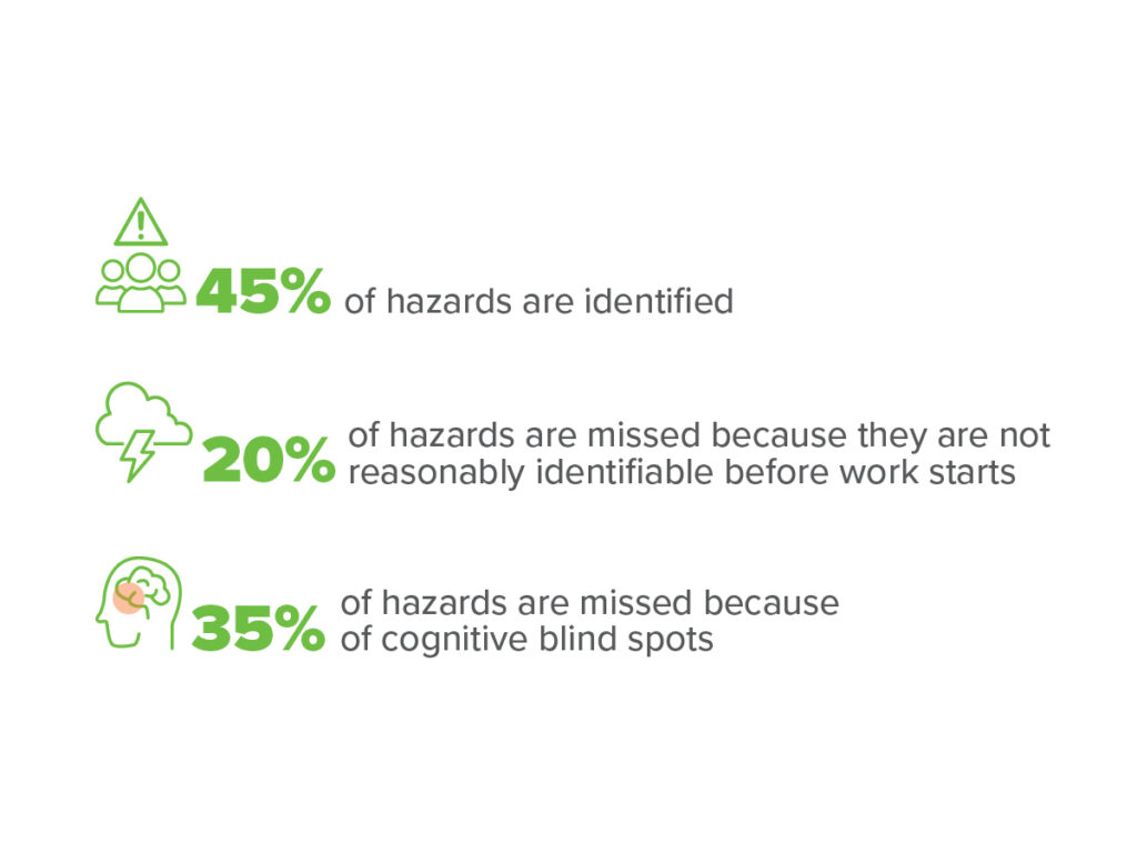 Energy-based hazard recognition - PlaceMakers