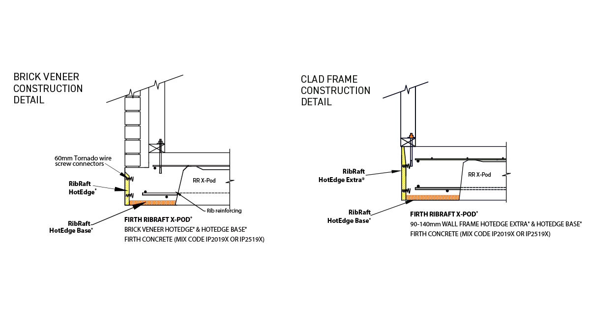 HotEdge-Drawings-for-PM-Under-Construction - PlaceMakers