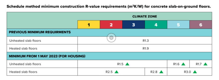 PM24_UC_JUN_JUL_PMNEWS_H1_Table - PlaceMakers
