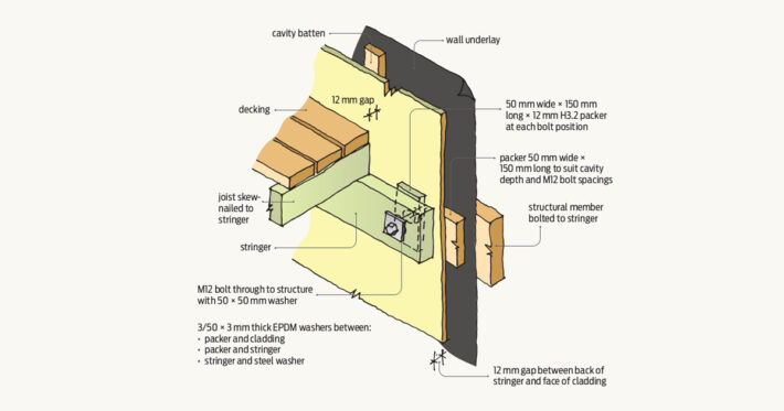 Figure-2-Connection-of-deck-stringer-to-cladding-–-cavity - PlaceMakers