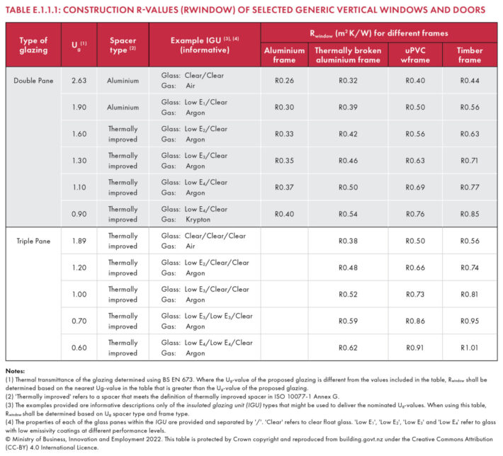 H1 compliance for windows - PlaceMakers